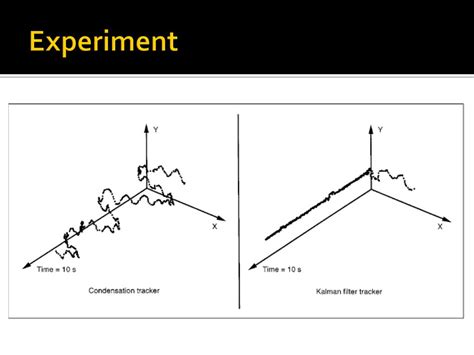 Ppt Condensation Conditional Density Propagation For Visual
