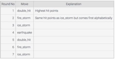 Solved Python Please Help Part 1 Construct A Class