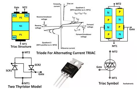 TRIAC Full Form Symbol Working VI Characteristic Application