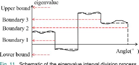 Figure 11 From A Multifunctional Encoder With Absolute And Incremental