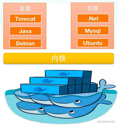 Docker初级入门（一）换了好几个主题，终于找到一个比较喜欢的。 我是落落落落落落，至于有几个落字，酌情数一下，毕竟 掘金