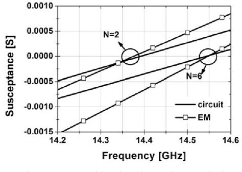 Figure 1 From Wideband Eng Zeroth Order Resonant Antenna Having Mushroom Shape With Multiple