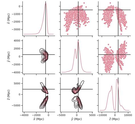two dimensional and one dimensional posterior distribution for the
