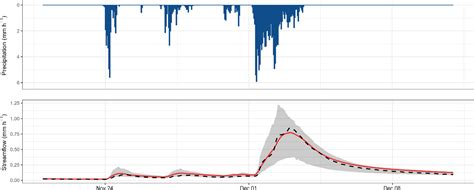 Hess Multi Model Approach In A Variable Spatial Framework For Streamflow Simulation
