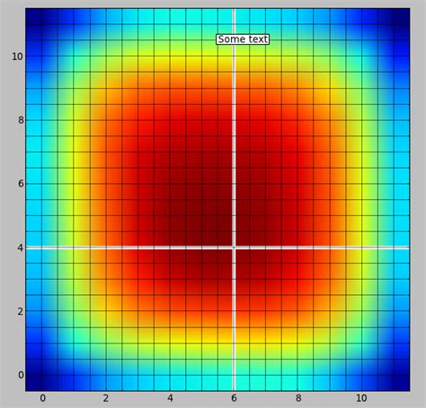 Python 27 Matplotlib Grid Always In Front Of Ax Hv Lines Stack
