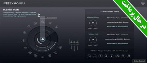 Ex Bonds مدیریت سرمایه سرمایه گذاری با سودبالا اکس باندسایت اکس باندسرمایه گذاری