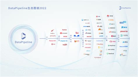 携手共进DataPipeline与人大金仓完成兼容性互认证 墨天轮