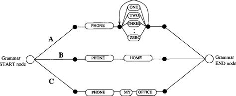 figure 2 3 from a language for interactive speech dialog specification