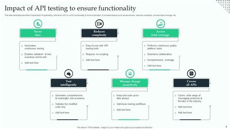 Api Testing Powerpoint Ppt Template Bundles Ppt Example