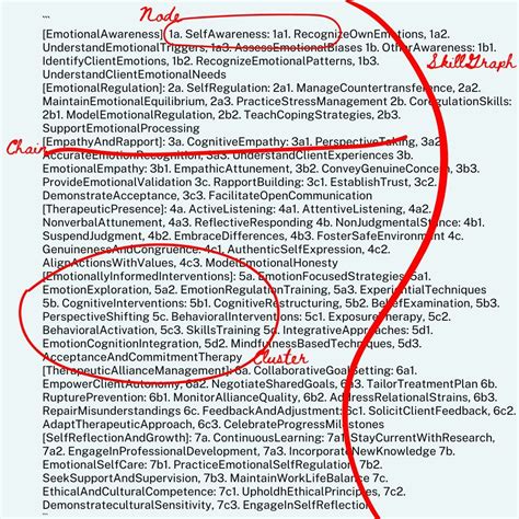 Enhancing Emotional Intelligence In Conversational Ai The Ei Graph For