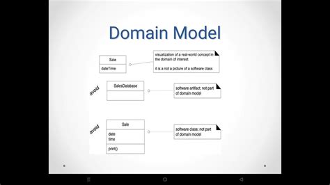 Domain Model Ooad Dr Mvedaraj Associate Professor Cse Rmdec