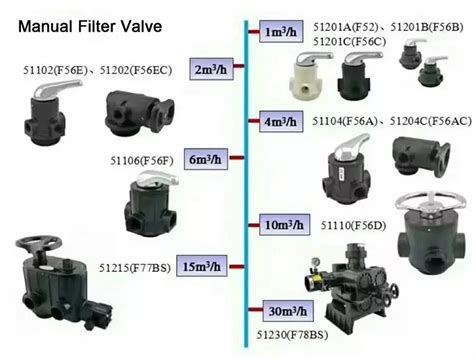 Runxin Multiport Backwash Automatic Pressure Vessel Frp Tank Head Control Water Softener Valve