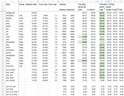 Questions About The Experiments Issue 8 CVI SZU CCAM GitHub