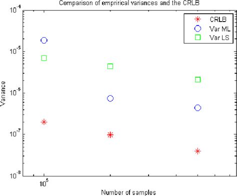 Figure 1 From Theoretical Limits Of Parameter Estimation Based On Quantized Data Semantic Scholar