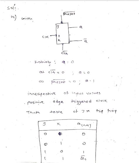 Solved 14 Determine The Q Waveform Relative To The Clock If The