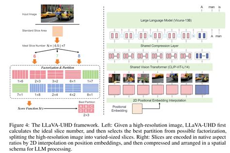 多模态大模型：基础架构 mllm csdn博客