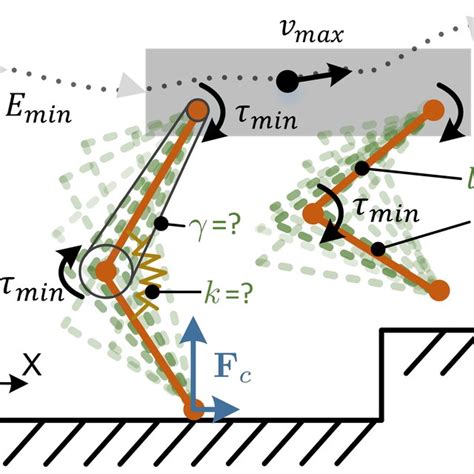 A Graphical Representation Of The Design Optimization Problem Given A