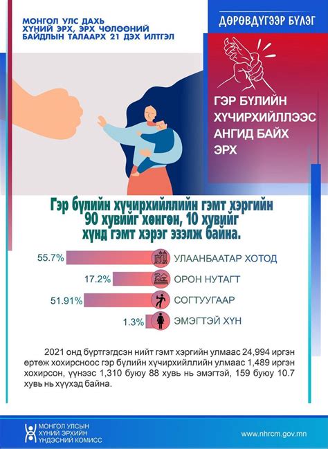 Архи согтууруулах ундаа хэрэглэсэн үедээ гэр бүлийн хүчирхийлэл үйлдэх эрсдэл 52 хувьтай байна