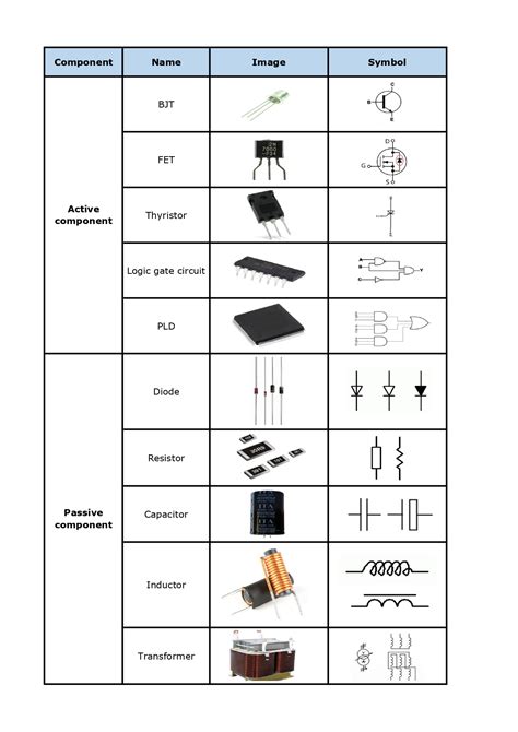 Active Components And Passive Components Pcb And Mcpcb Best Technology