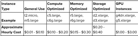Aws Ec2 Instance Types A Comprehensive Guide Squareops