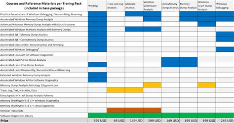 training courses and packs software diagnostics technology and services