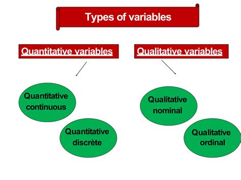 Lecture 1 Biostatistics Introducitonpptx