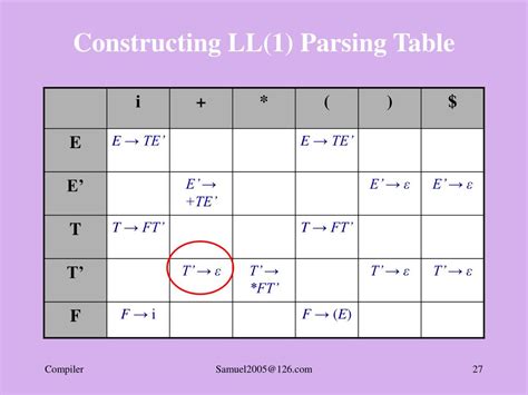 ppt chapter 4 top down parsing powerpoint presentation free download