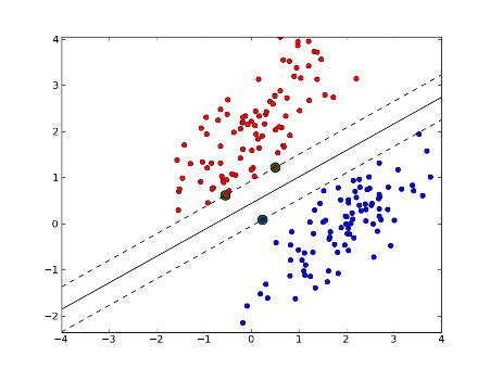 Vector Machine Learning At Vectorified Collection Of Vector Machine Learning Free For