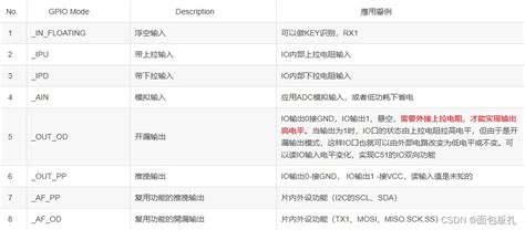 【stm32halproteus】系列学习教程3 Gpio输出模式led流水灯、led跑马灯1在程序中如何修改io口的输出模式