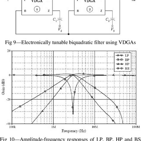 Class Ab Translinear Loop Download Scientific Diagram