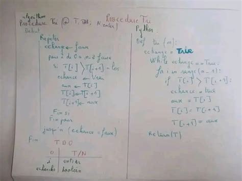 Bac Sc De Linformatique Algorithme Et Programmation Bon Courage