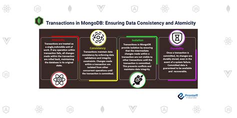 Transactions In Mongodb Ensuring Data Consistency And Atomicity