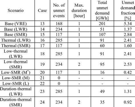 Interconnected Case Reliability Results Across Different Model Download Scientific Diagram