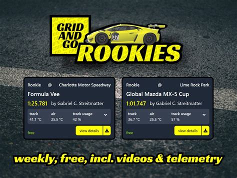 Free Guidelaps And Telemetry For All The Rookies Link In Comments R Iracing