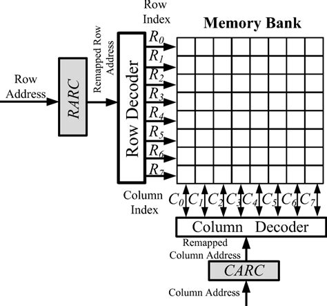 The Reconfigurable Architecture Of The Har Technique Download Scientific Diagram