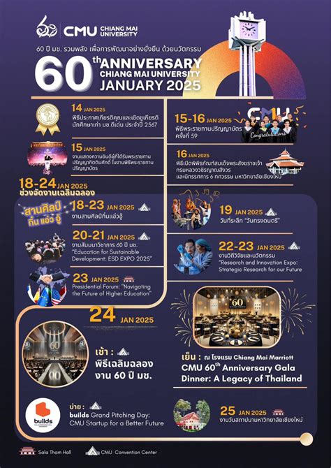 ข่าวสาร มช จัดกิจกรรมยิ่งใหญ่ฉลองครบรอบ 60 ปี แห่งการสถาปนามหาวิทยาลัย มกราคม 2568 นี้