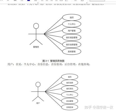 基于django的在线音乐网站设计基于python的音乐播放系统 知乎