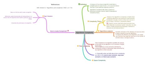 algorithmic complexity references wilf herbert s algorithms…