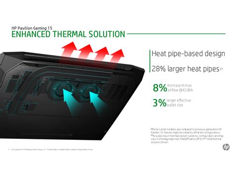 Amd Ryzen Cpu Options Coming To The Hp Pavilion Gaming Laptop Series For The First Time Ever