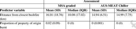 descriptive statistics for derived continuous spatial variables by