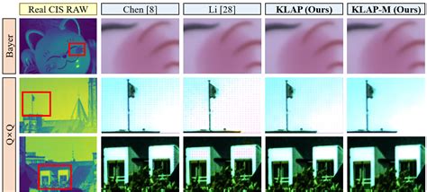 Efficient Unified Demosaicing For Bayer And Non Bayer Patterned Image Sensors