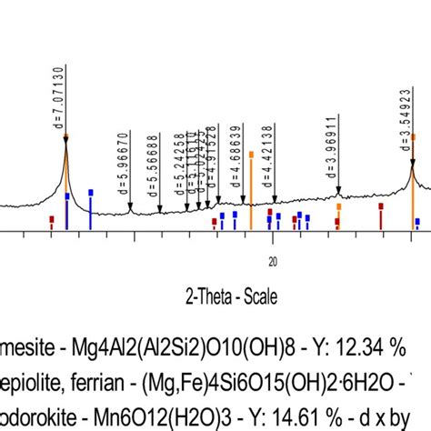 Sem Back Scattered Eletron Photomicrographs Of Sediment Particles With
