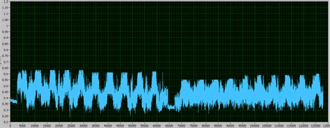 Cleaning A Waveform Ni Community