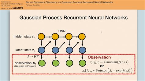 July 23rd 11 Neural Dynamics Discovery Via Gaussian Process Recurrent Neural Networks Youtube
