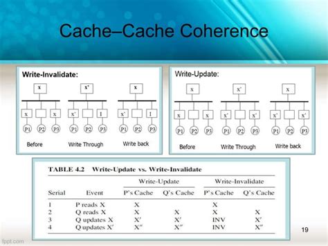 Advanced Computer Architecture And Parallel Processing Pptx
