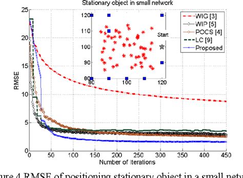 Figure 4 From Design And Implementation Of A Distributed Wls