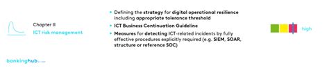 Digital Operational Resilience Act Dora New Requirements And