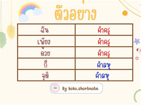 สรุปวิชาภาษาไทย คำครุ คำลหุ แกลเลอรีที่โพสต์โดย Koko Shortnote Lemon8