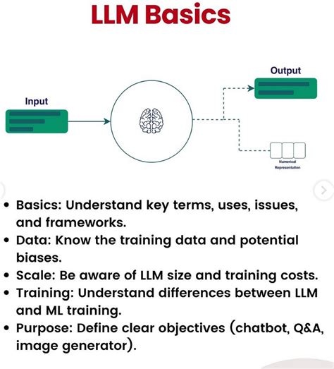 Mohd Hammad On Linkedin Ai Nlp Llms Promptengineering