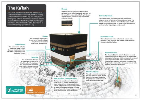 Kaaba In Jannah